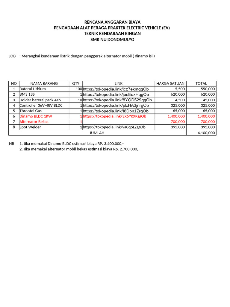 Rab Electric Vehicle | PDF