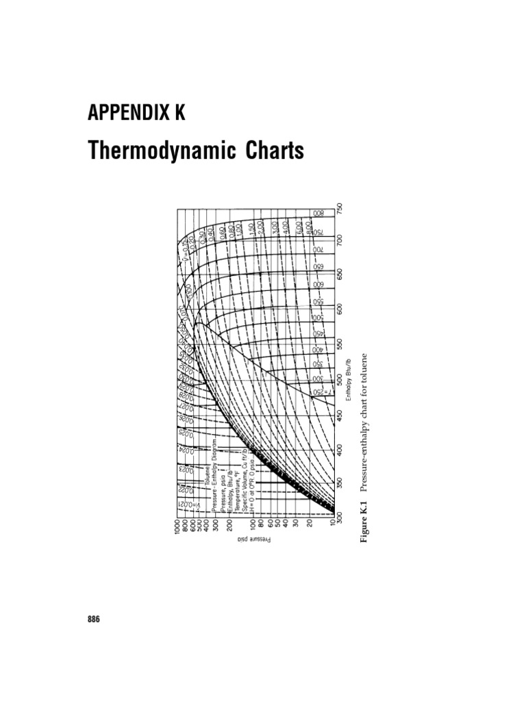 화공양론 Appendix K | PDF | Science & Mathematics