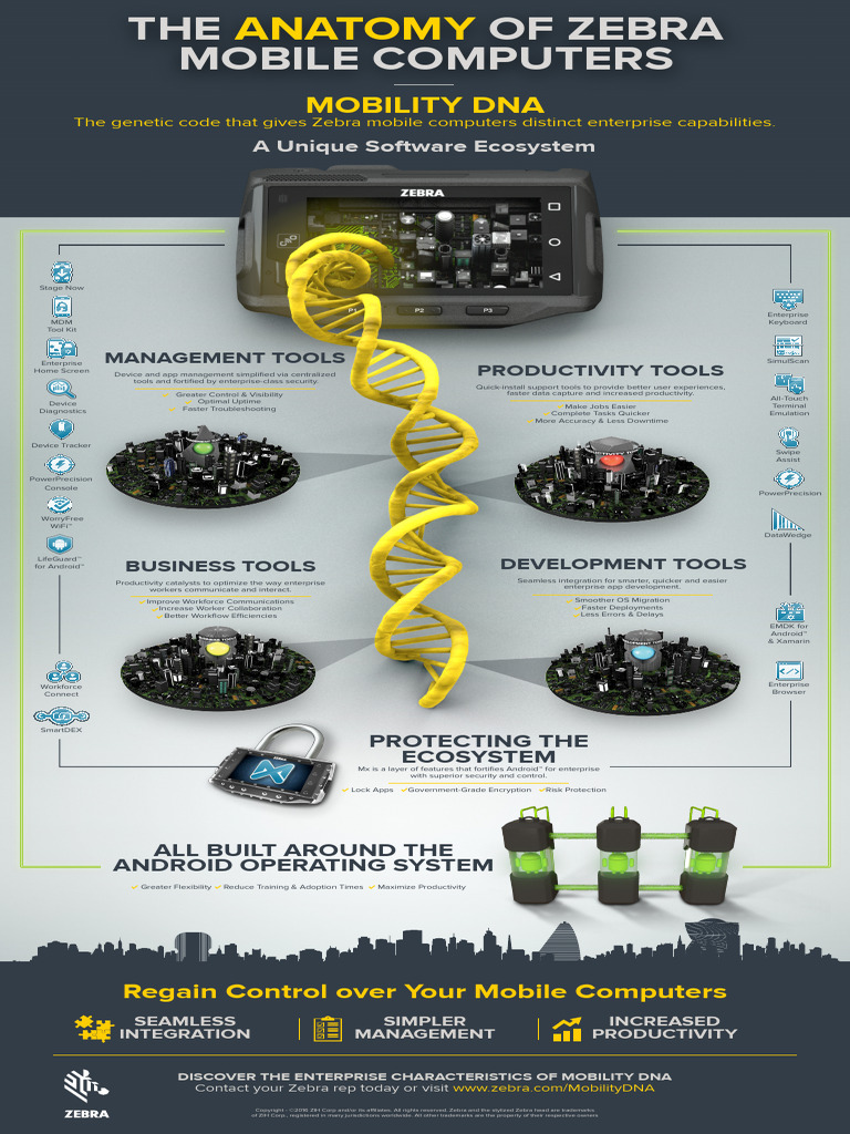 Mobility Dna Infographic en Us | PDF | Android (Operating System ...