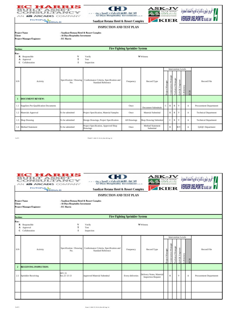 2.1 ITP For Fire Fighting Sprinkler System | PDF | Specification (Technical Standard) | Engineering