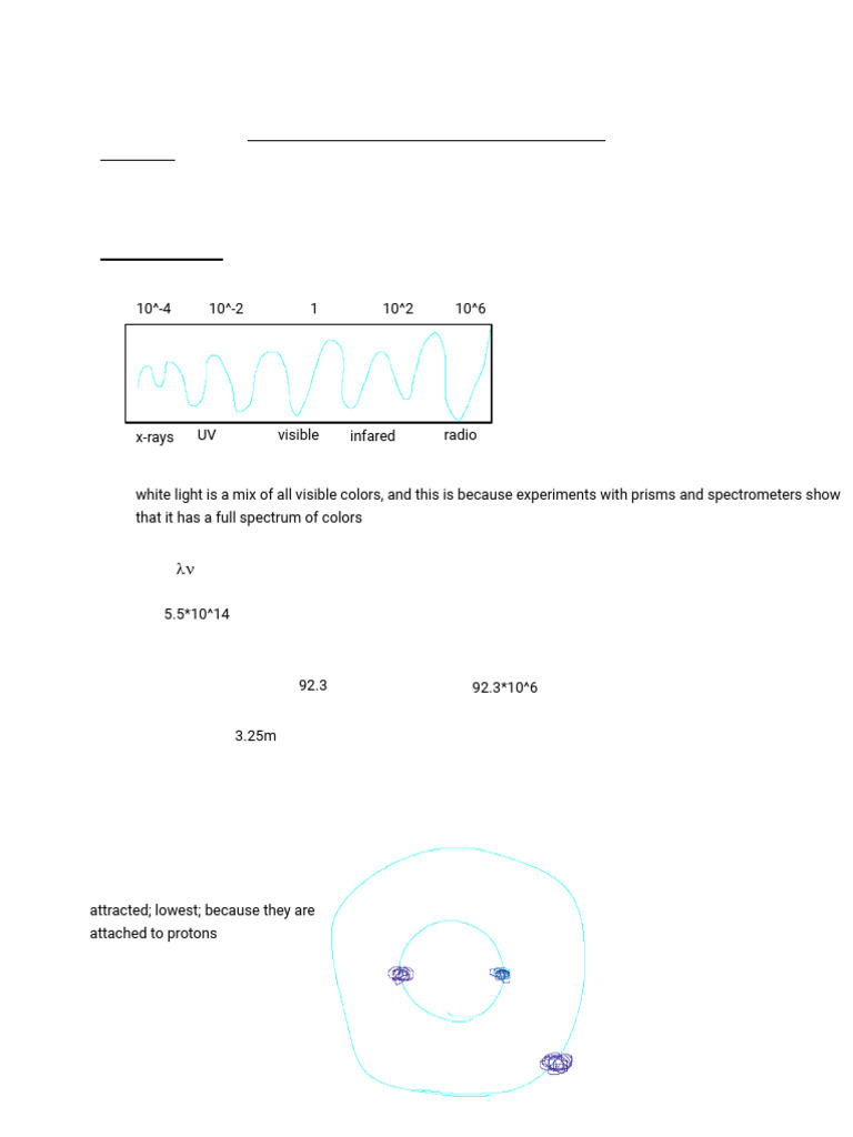 Kami Export - PhET Activity #4 - Bohr Atom - Models of The Hydrogen Atom Activity | PDF ...