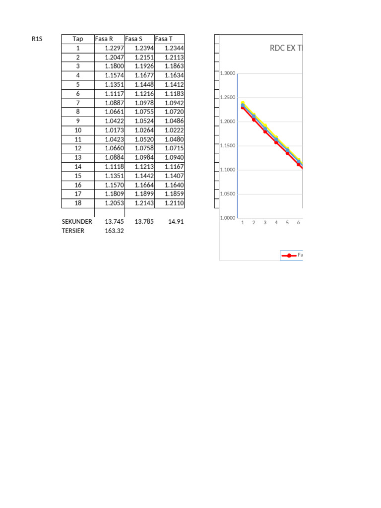 RDC Ex Trafo 3 Sanggrahan | PDF
