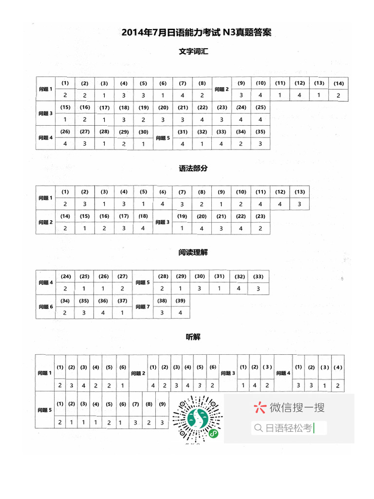 JLPT N3 2014 July (Answer + Script) | PDF