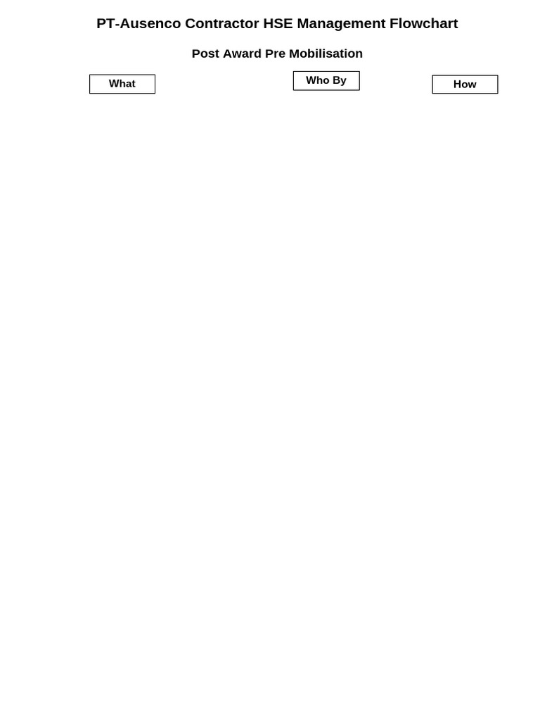 Contractor HSE Management Guide | PDF | Employment | Occupational ...