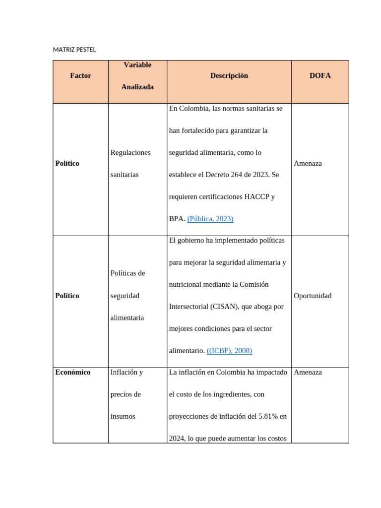 Matriz Pestel y Porter | PDF | Business | Marketing