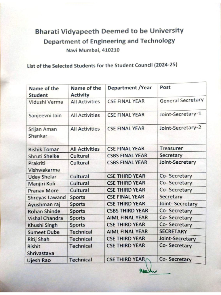 Student Council 2024-25 | PDF