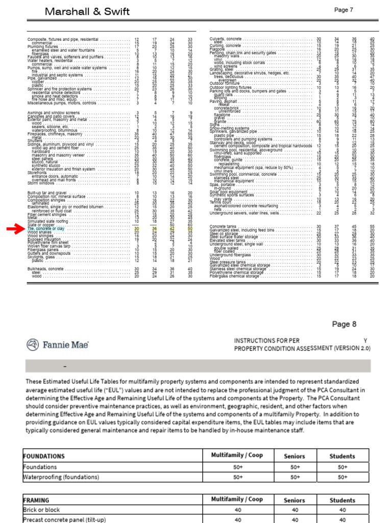 Marshall Swift Fannie Mae Tile Life | PDF | Roof | Structural Engineering Marshall Swift Fannie Mae Tile Life | PDF | Roof | Structural Engineering