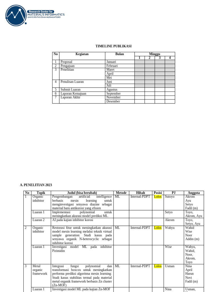 Timeline Luaran 2023 | PDF