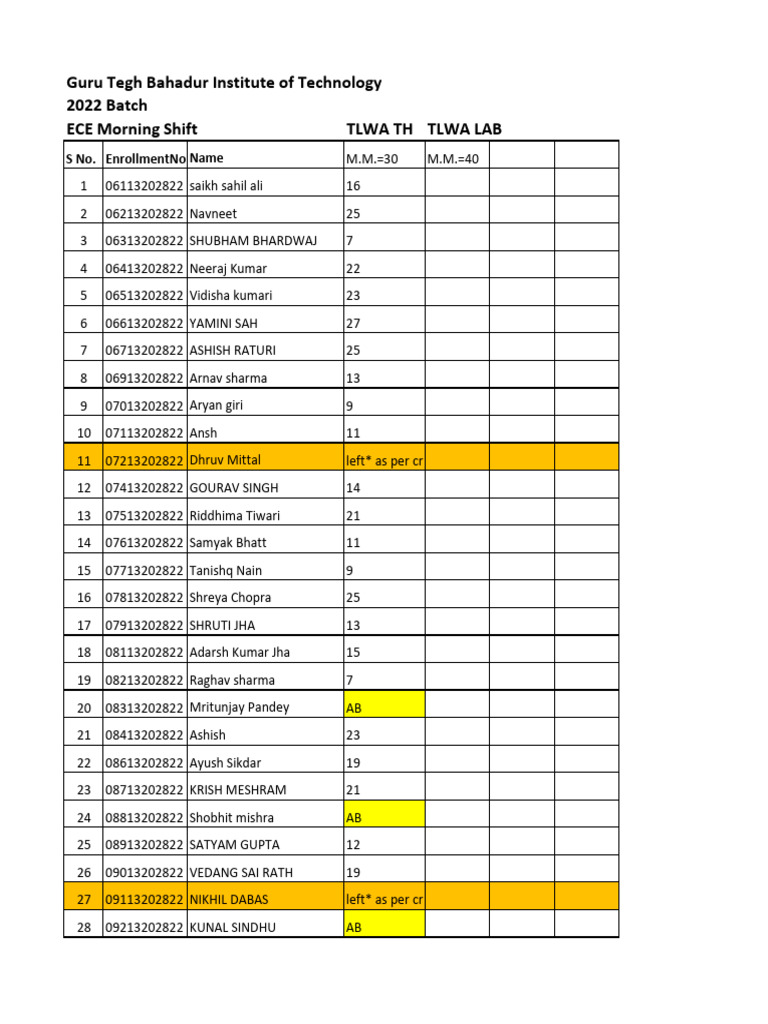 Ece2 5TH Sem Tlwa M.M. 30 | PDF