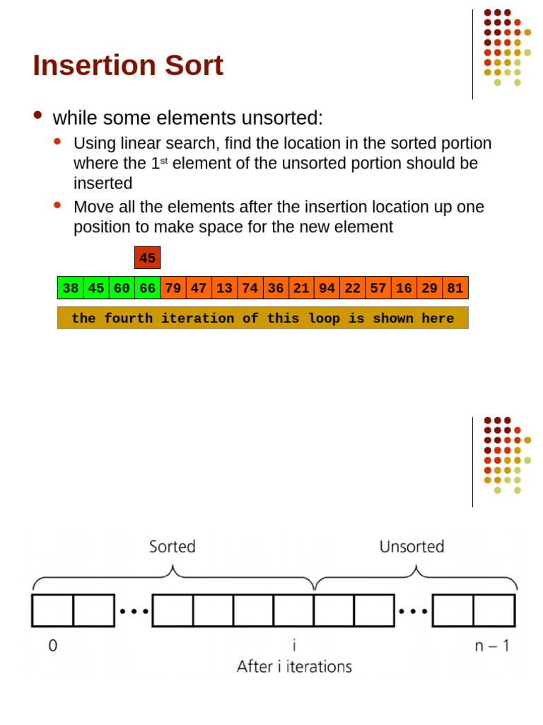 insertion sort final3 | PDF | Theoretical Computer Science | Applied ... insertion sort final3 | PDF | Theoretical Computer Science | Applied ...