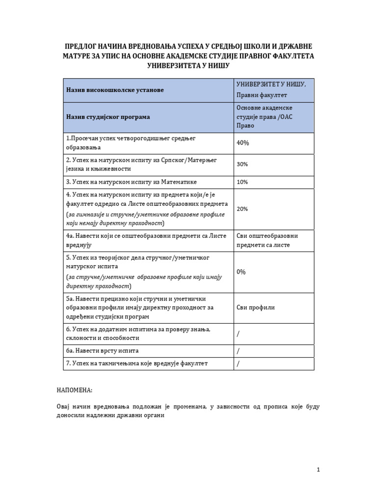 Drzavna Matura Obavestenje SK 2024 2025 | PDF