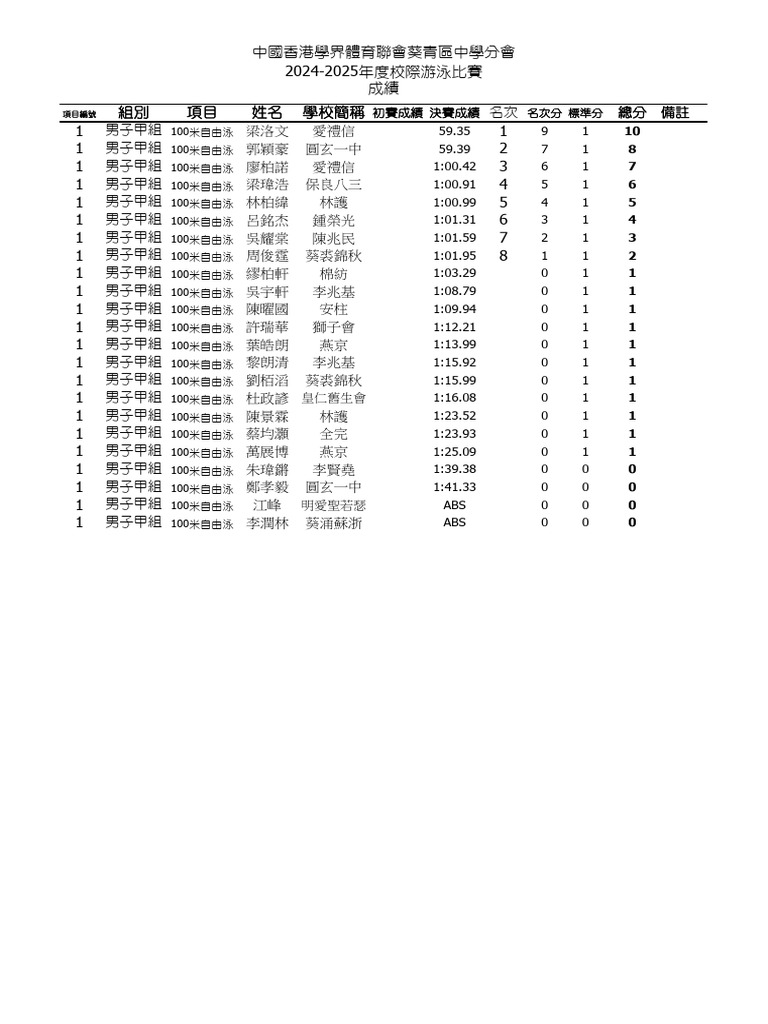 2425 KT SW Results-1 | PDF