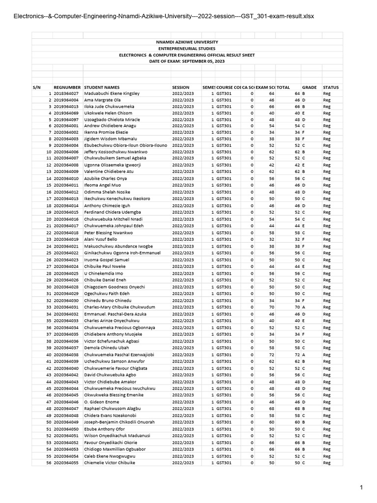 Electronics-Computer-Engineering-Nnamdi-Azikiwe-University-2022-session-GST_301-exam-result.xlsx ...
