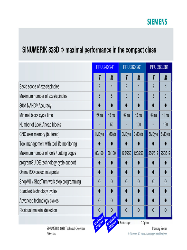 SINUMERIK - 828D - SW43 - Technical - Overview - EN - Preliminary TW | PDF | Computing