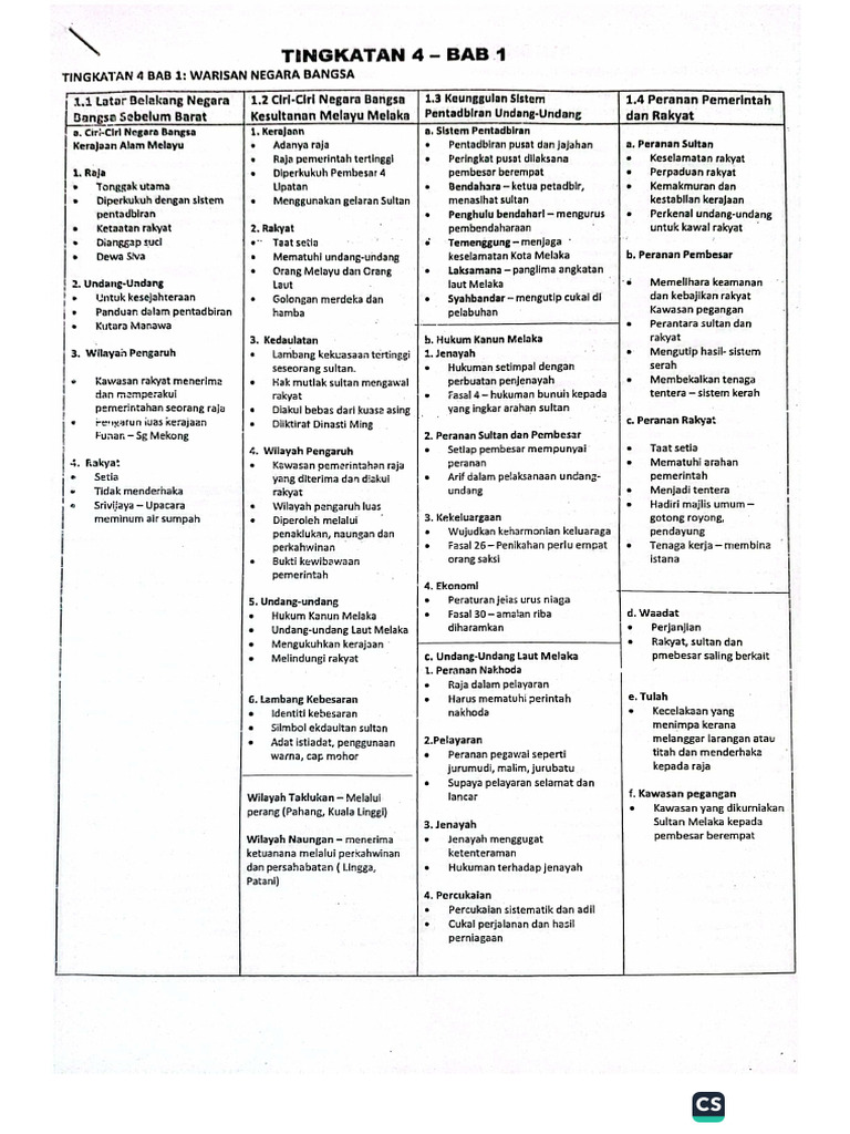 Nota Ringkas Tingkatan 4 | PDF