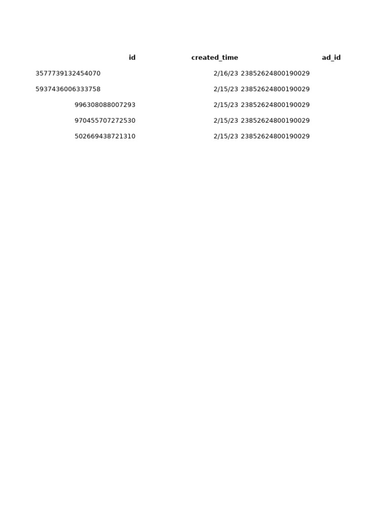 Id Created - Time Ad - Id | PDF