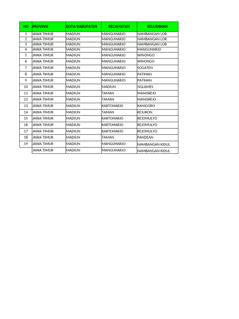 Lokasi Maxy Gold Madiun | PDF
