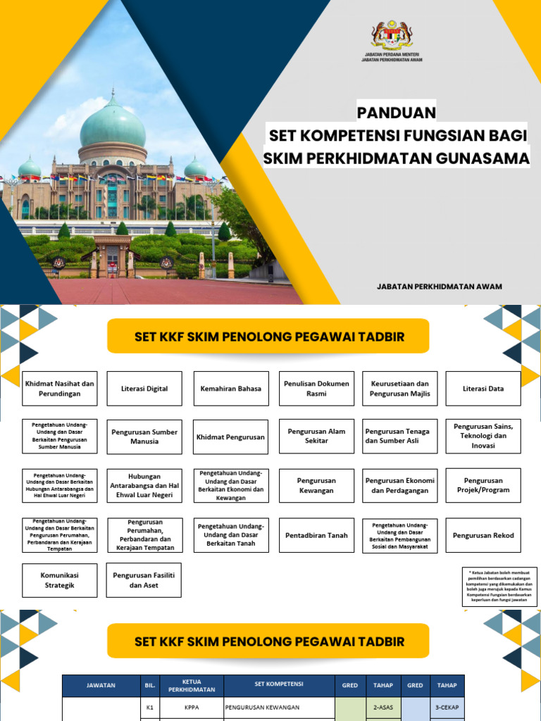 Slide Kamus Kompetensi Fungsian (KKF) | PDF