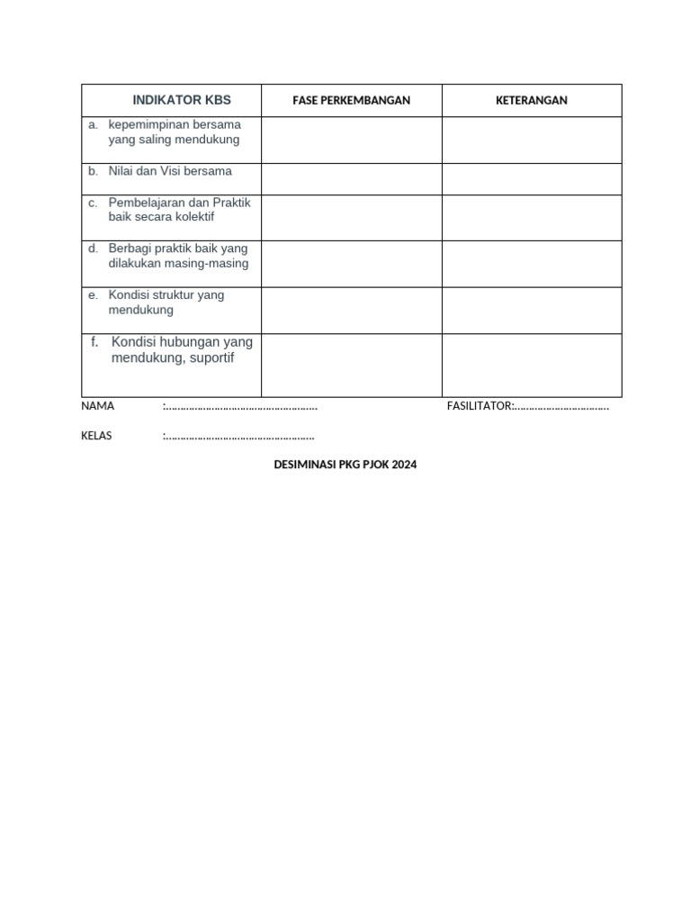 Indikator KBS dan Fase Perkembangan | PDF | Karier & Perkembangan