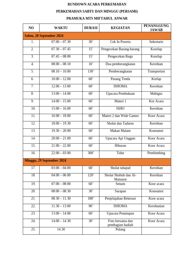 Rundown Acara Perkemahan | PDF