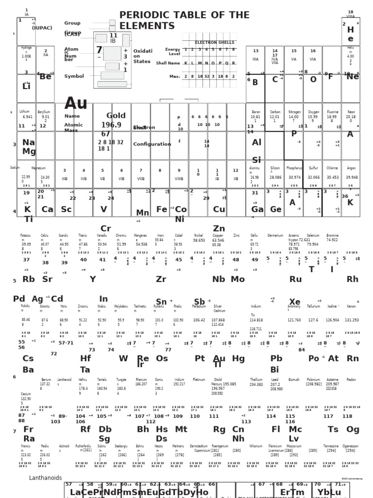Periodic Table Elements | PDF | Periodic Table | Manganese
