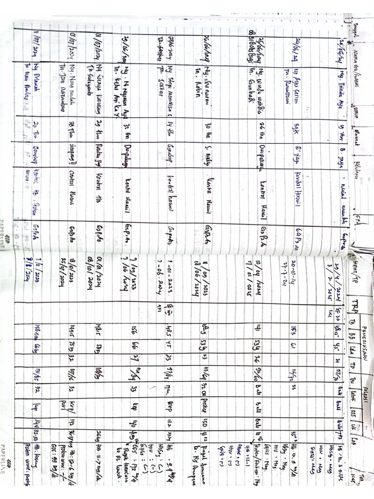 Bukti Dukung SKP TW 3 Windy | PDF