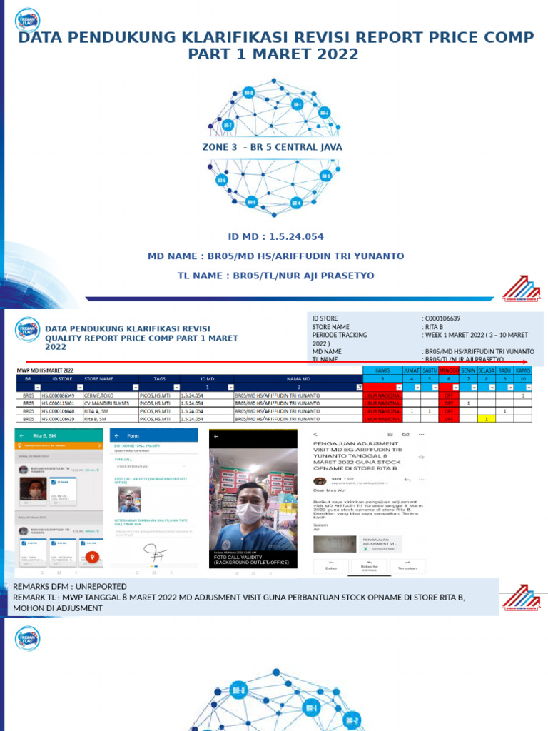 Data Pendukung Report Price Comp Part 1 Maret 2022 | PDF