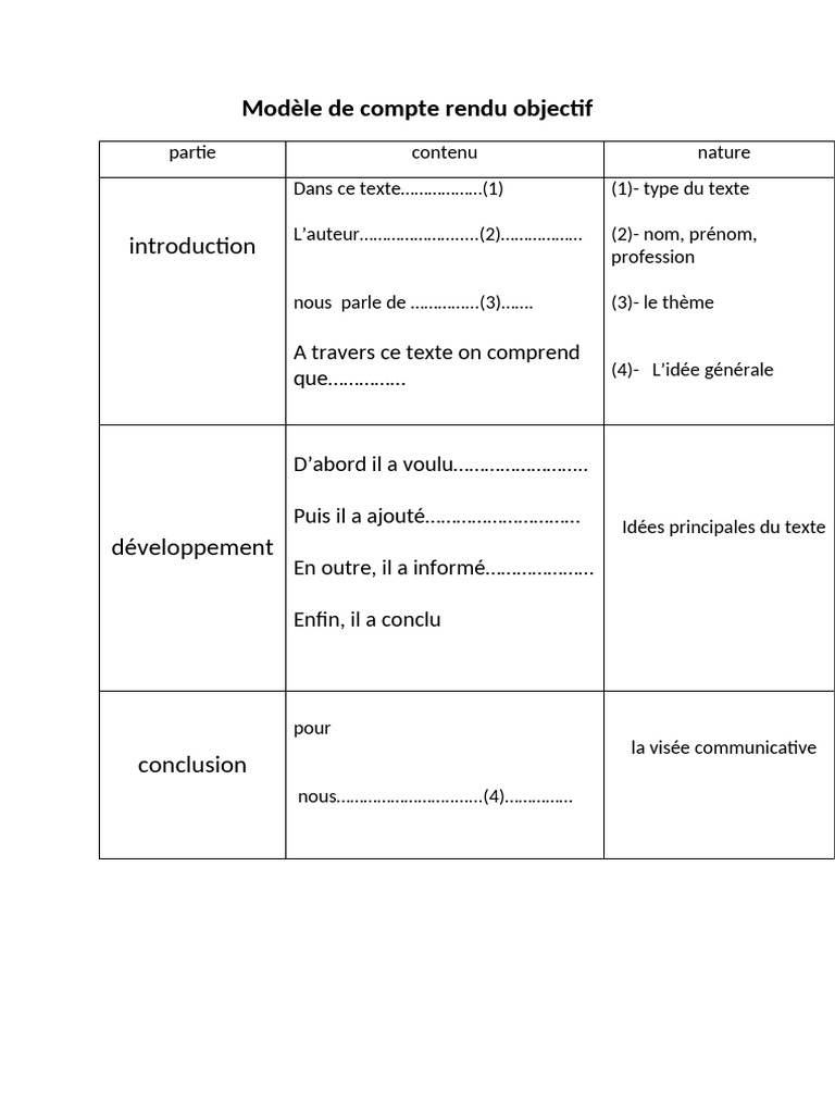 Modèle de compte rendu objectif | PDF | Art