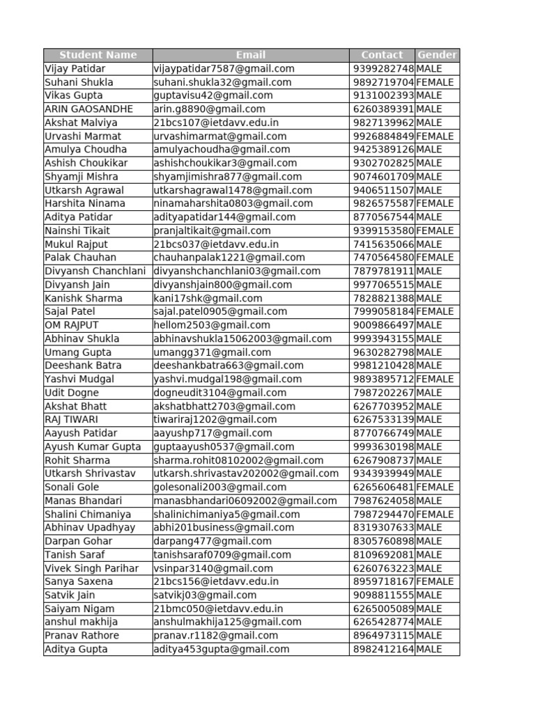 IET DAVV Shortlist For Interviews | PDF