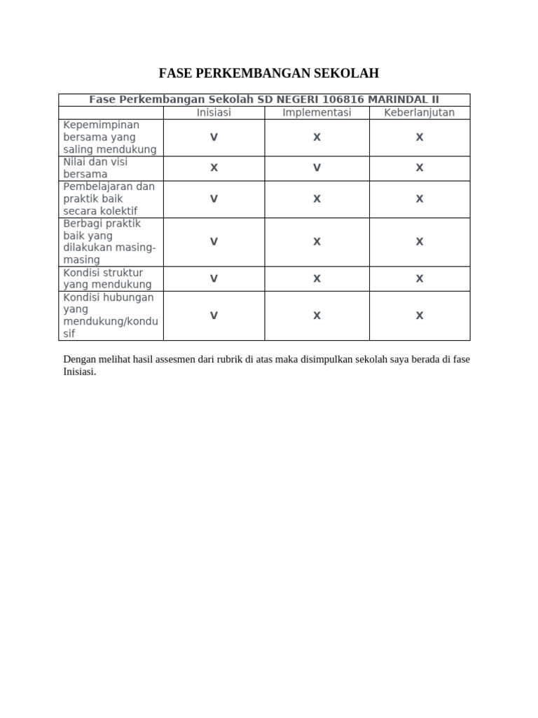 Fase Inisiasi Sekolah SDN 106816 | PDF