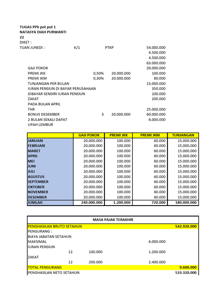 Belajar Tasya PPH 21 | PDF