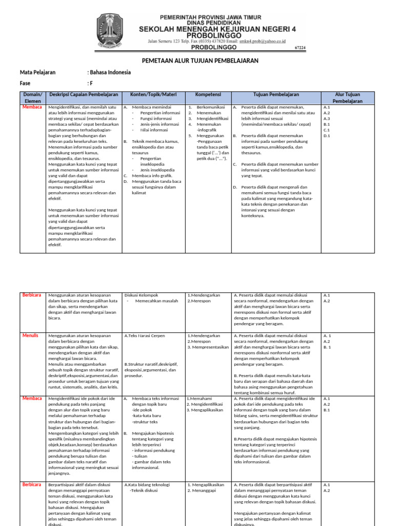 01 Format Pemetaan TP Dan ATP 2023 | PDF