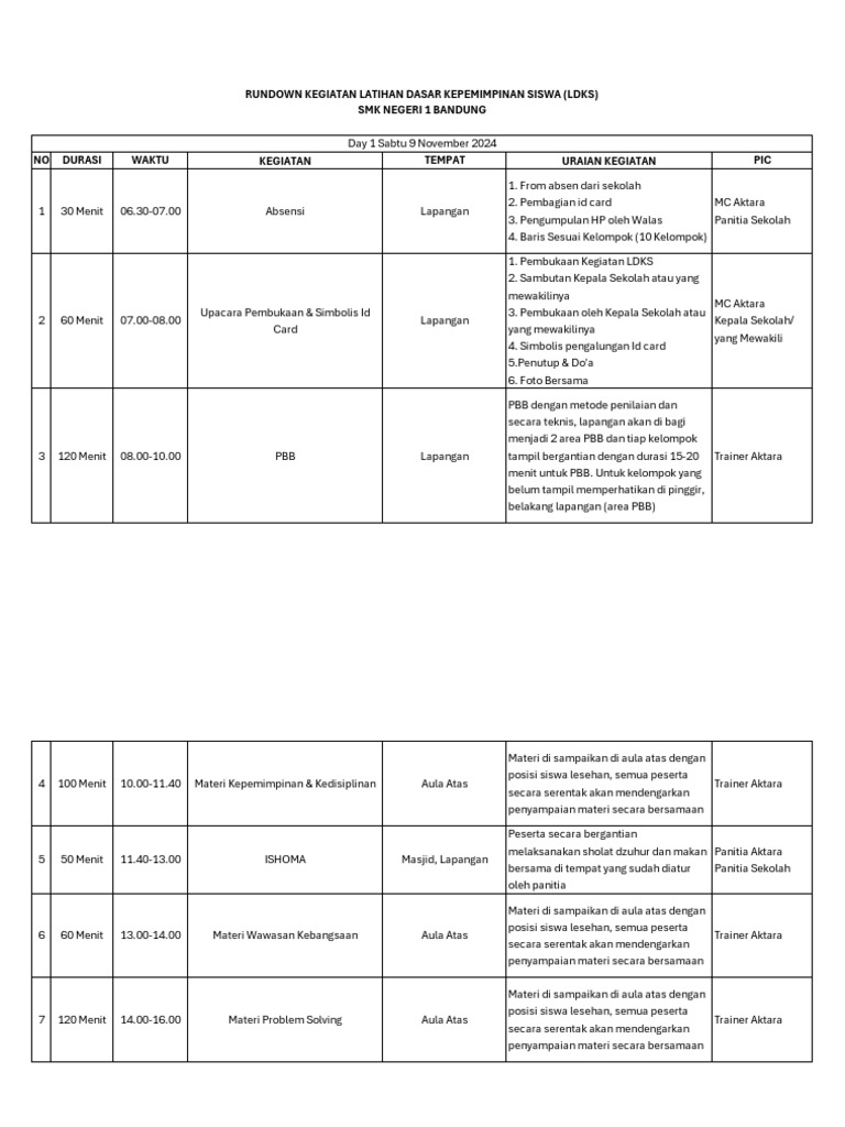 Rundown LDKS SMK Negeri 1 Bandung | PDF