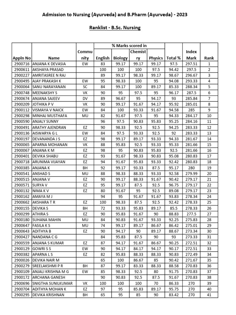 Rank List | PDF