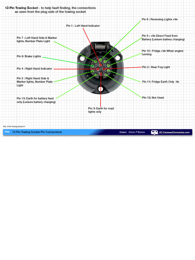 13 Pin Towing Socket 01 | PDF
