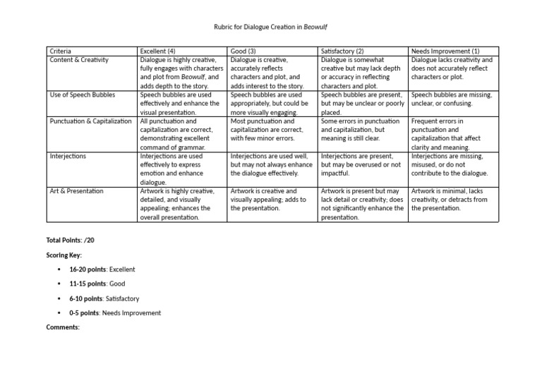 Rubric For Dialogue Creation in Beowulf | PDF | Cognition | Human ...
