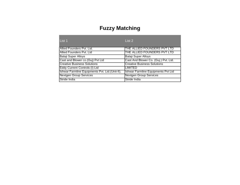 Excel Report Pdf 