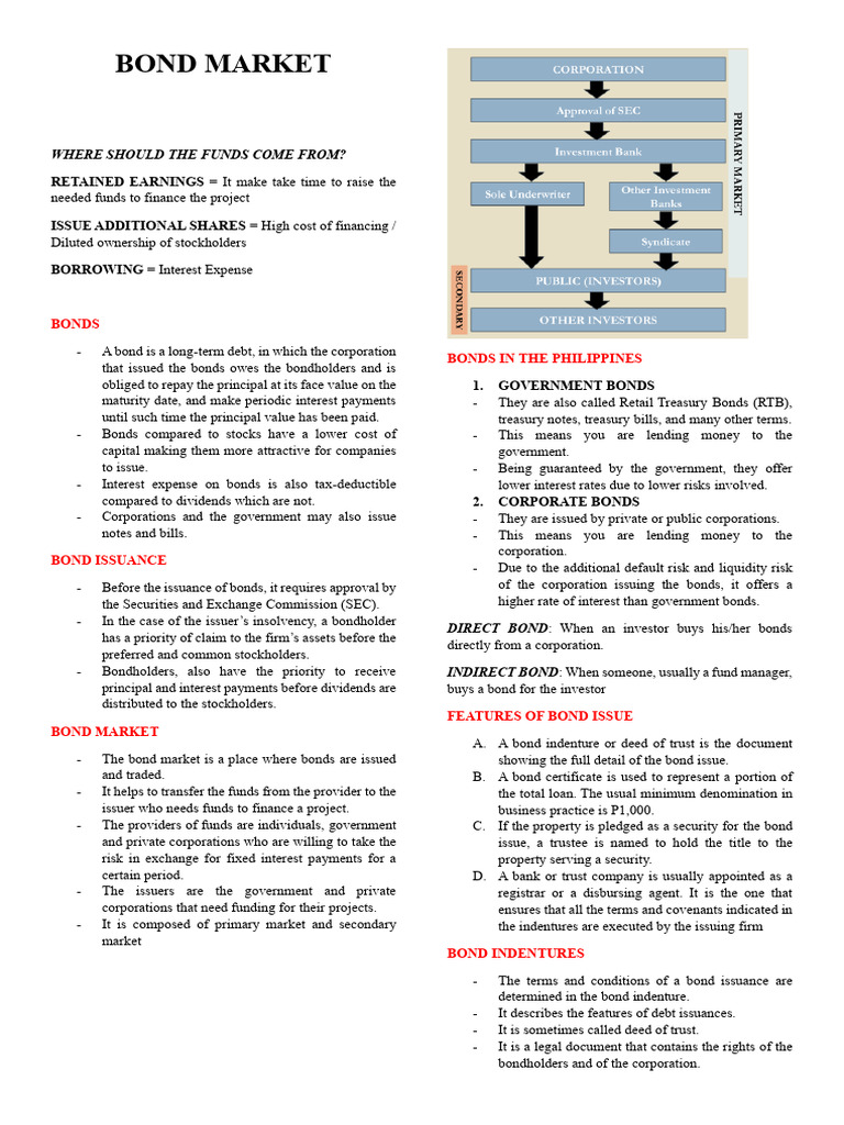 BOND MARKET LECTURE | PDF | Bonds (Finance) | Securities (Finance)