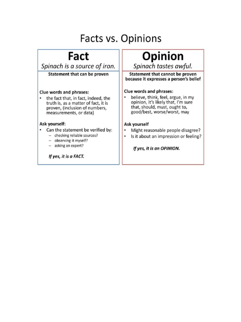 Facts Vs Opinions | PDF