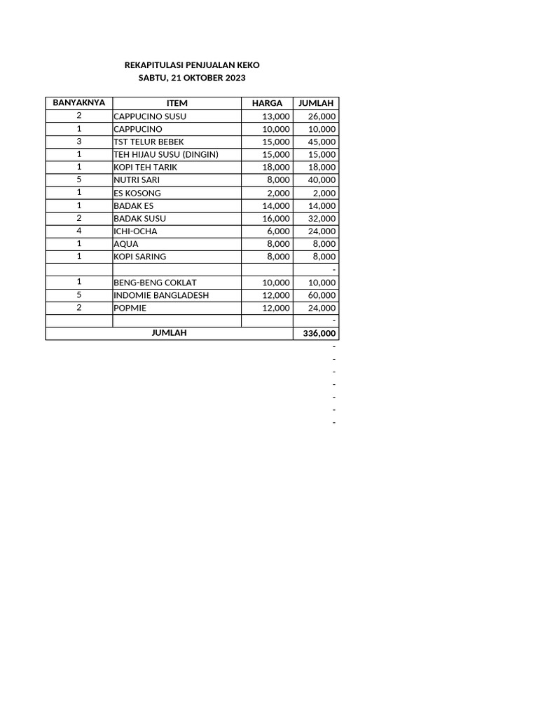 Rekap Bon Keko 21 Oktober 2023 | PDF