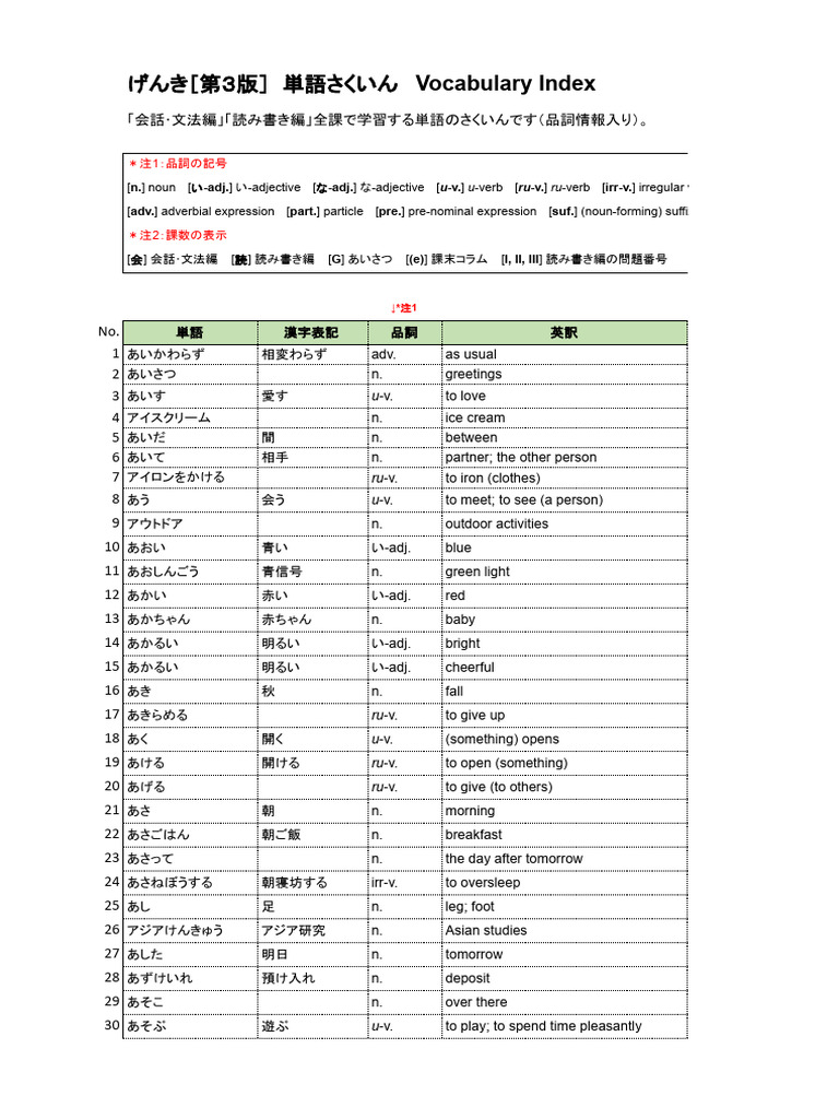 Genki Word - Index - 3rd - XLSX - Vocabulary Index (Genki-3rd) | PDF