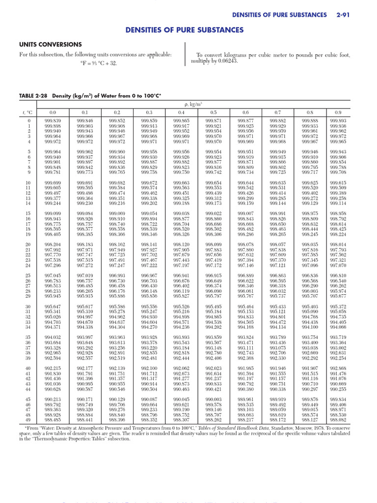 DENSITY | PDF | Density | Kilogram