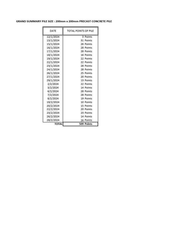 Summary Piling by Day | PDF