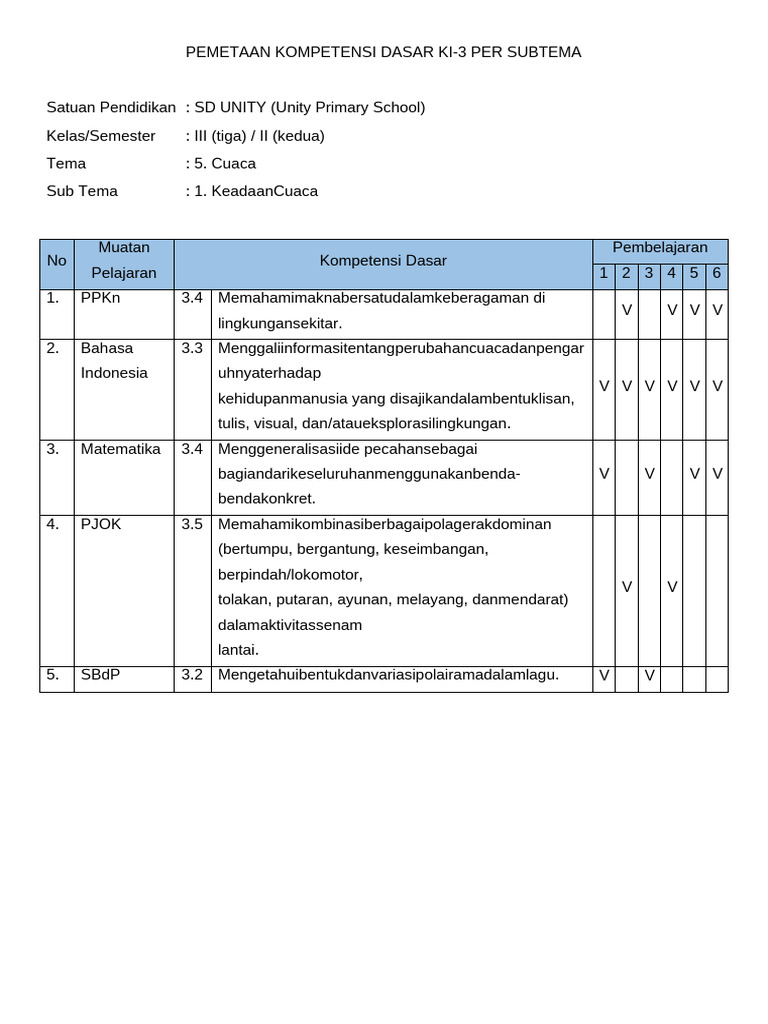 Pemetaan KD 3 Per Subtema Kelas 3 Tema 5 | PDF | Kajian Bahasa Asing