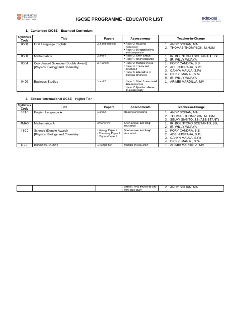 EDUCATOR LIST Igcse Programme | PDF | Student Assessment And Evaluation | Qualifications