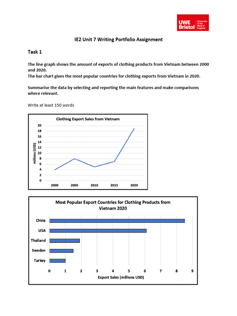 04 Writing Portfolio (Homework) - Unit 7 | PDF | Business