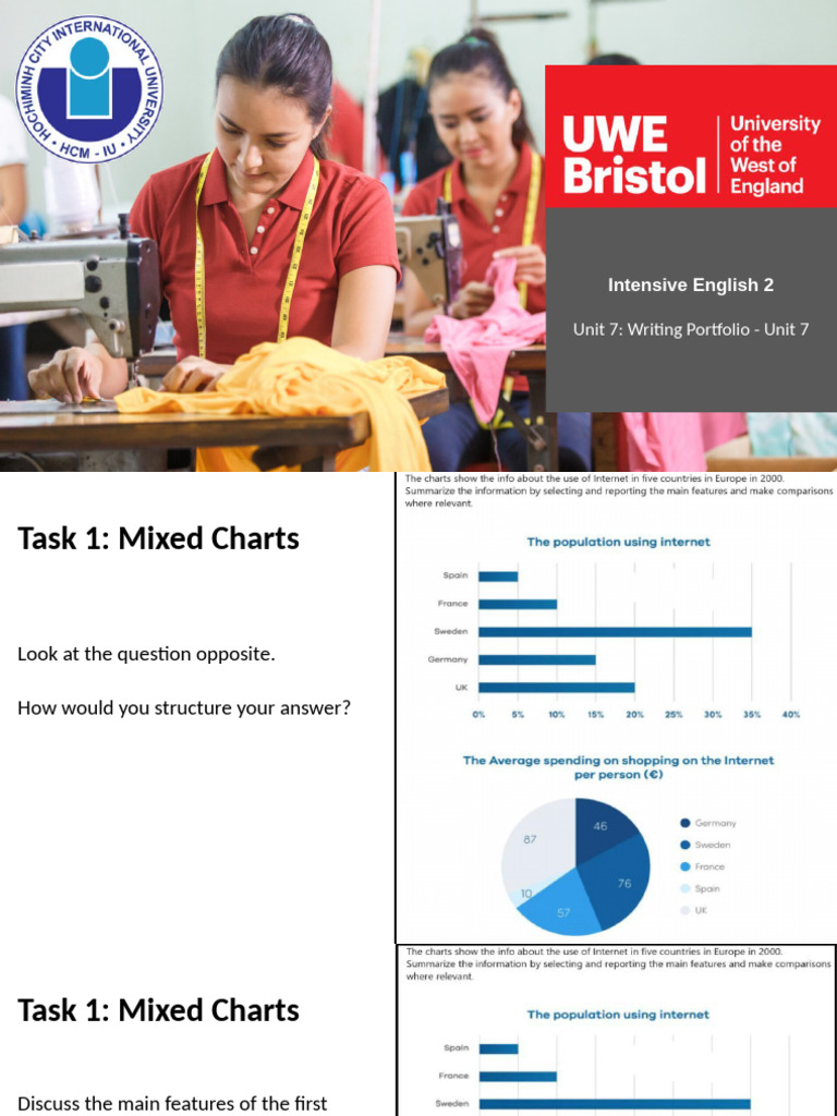 04 Writing Portfolio (Homework) - Unit 7 | PDF | Career & Growth