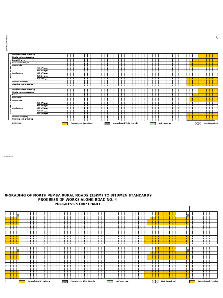 Strip chart | PDF | Earth Sciences