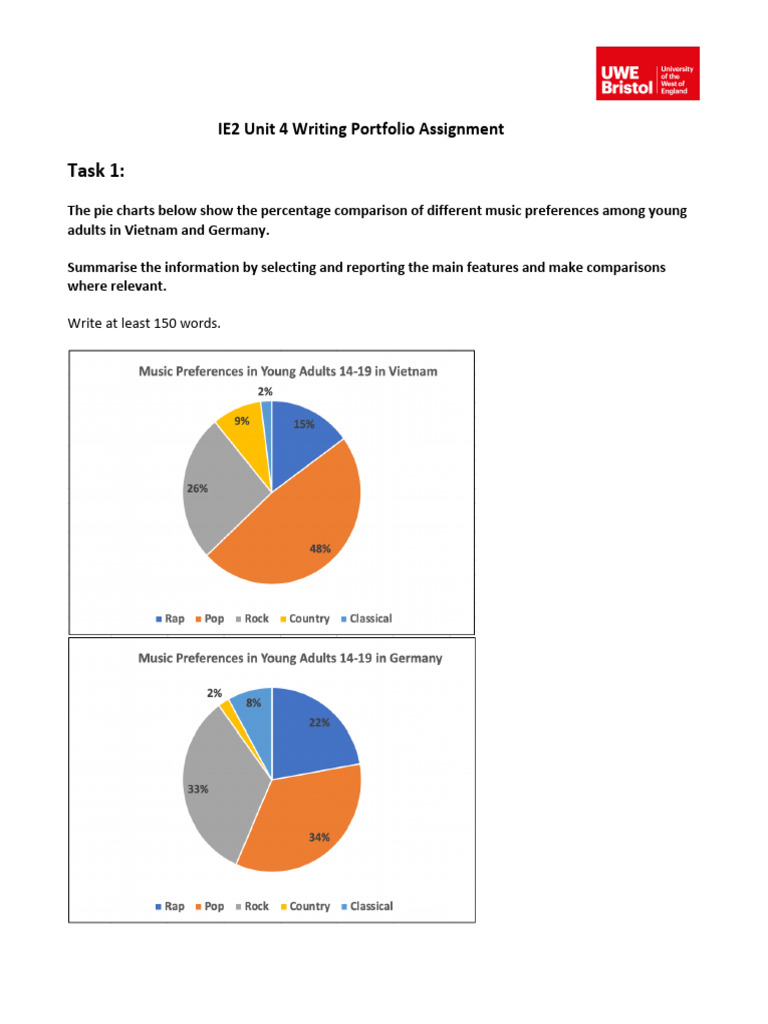 02 Writing Portfolio - Unit 4 | PDF | Career & Growth | Language Arts ...