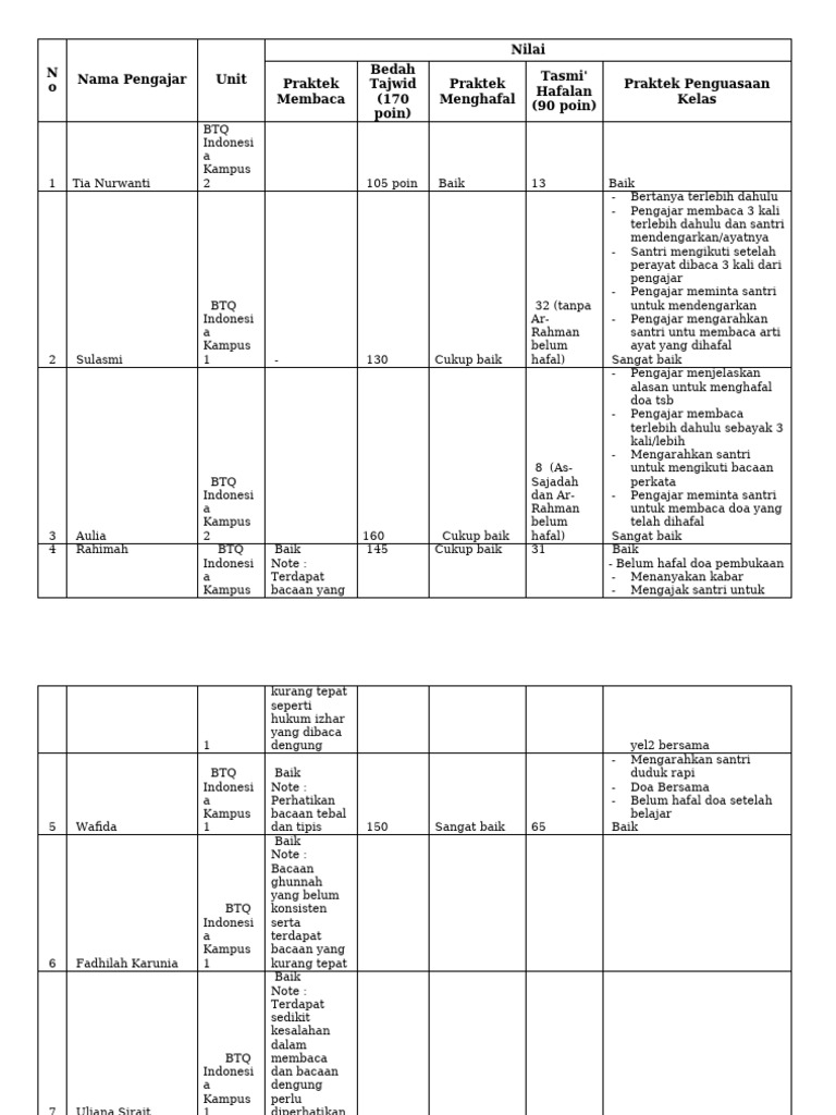 Lembar Penilaian TKP | PDF